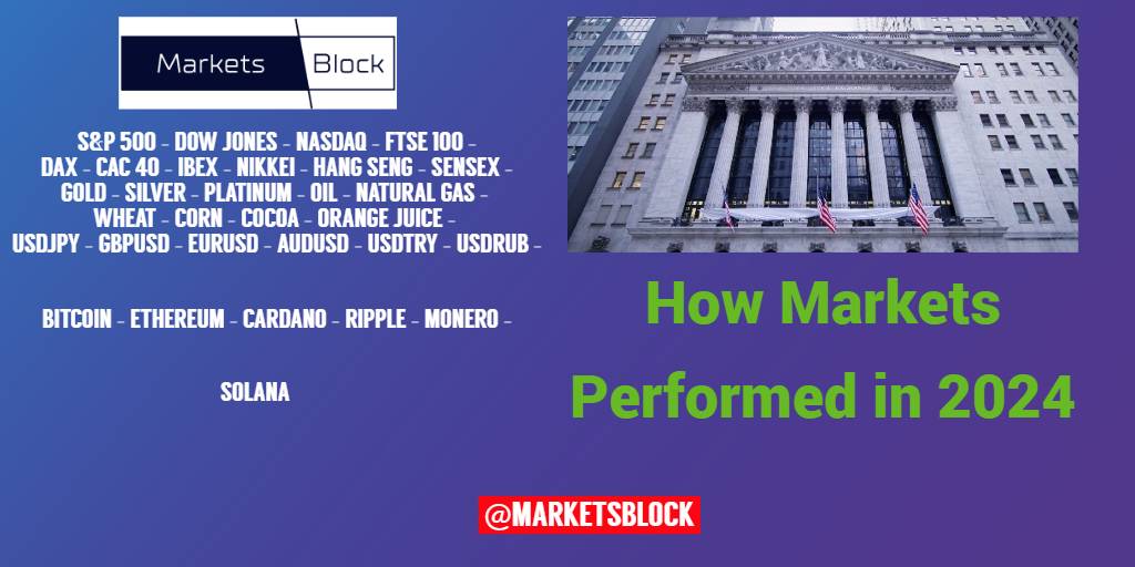 How Markets Performed in 2024 - MarketsBlock